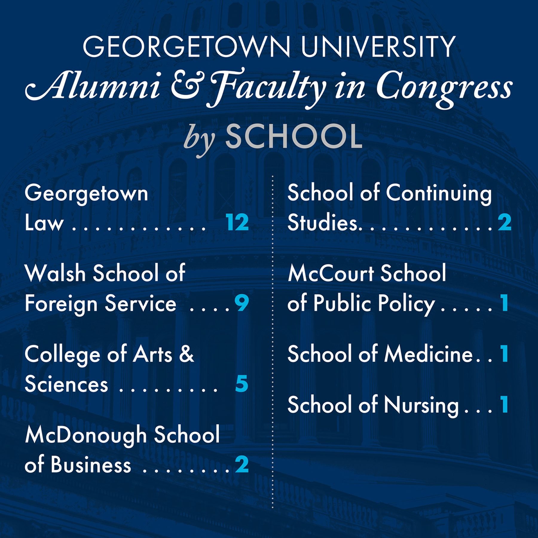 28 Georgetown Alumni and Faculty Sworn Into 119th U.S. Congress ...
