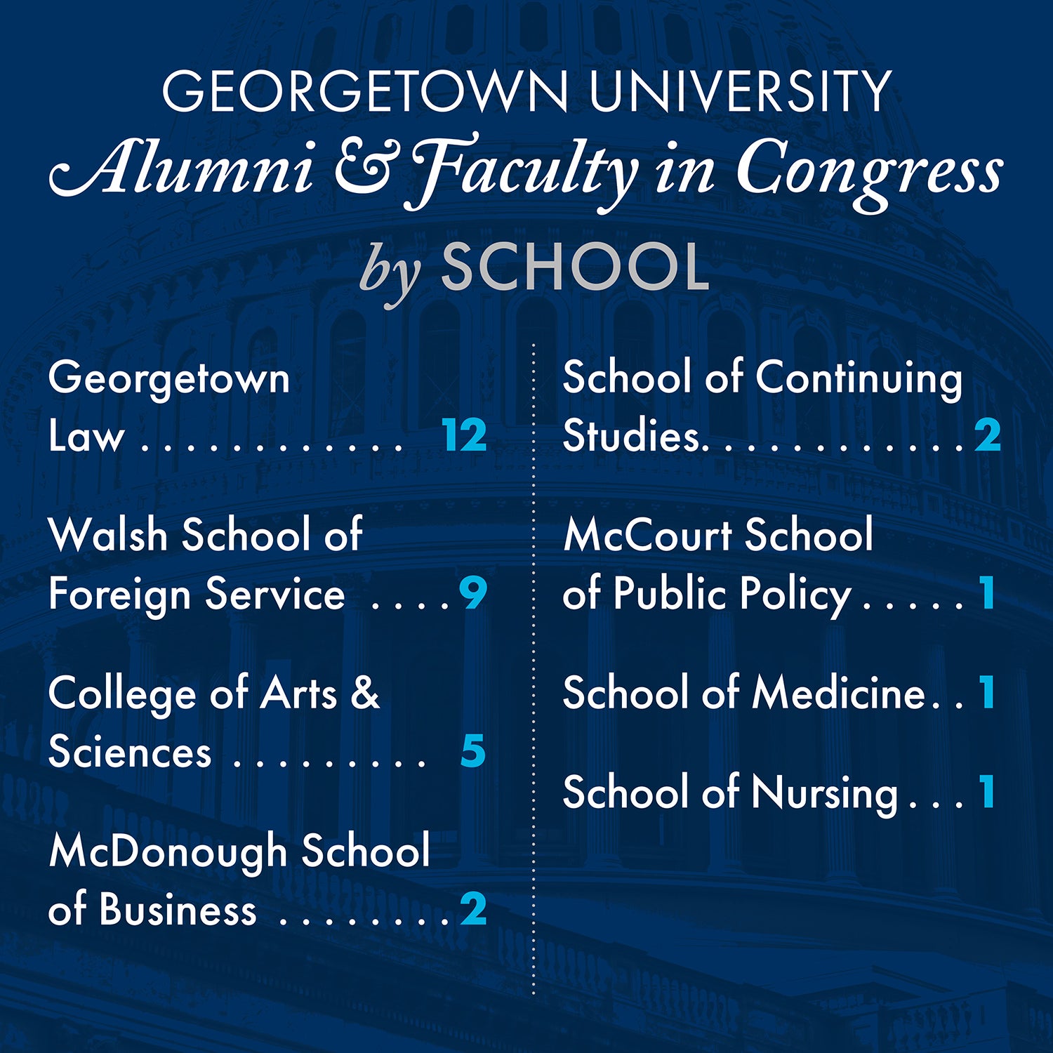 28 Georgetown Alumni and Faculty Sworn Into 119th U.S. Congress ...
